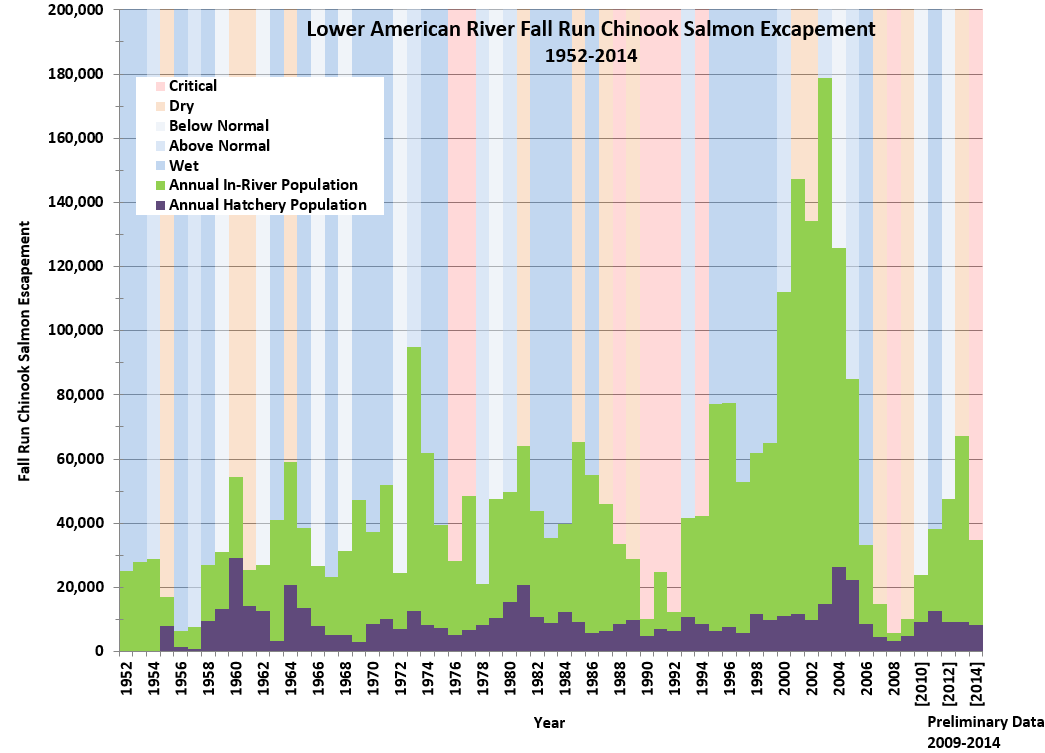 fish-graph-1 ~ Water Forum